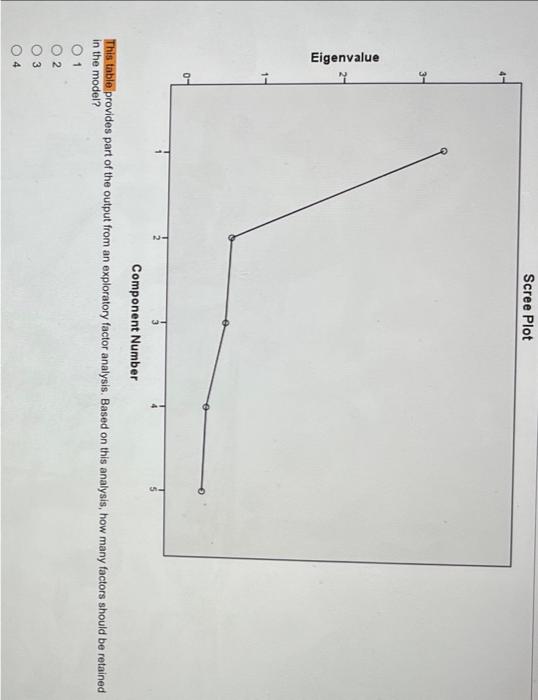 Solved This table provides part of the output from an | Chegg.com