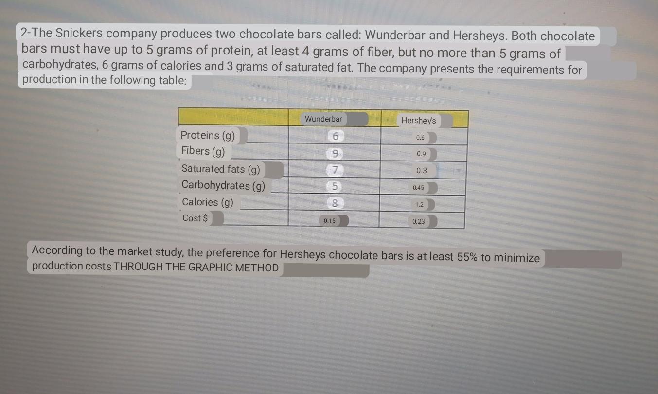 Solved 2-The Snickers company produces two chocolate bars | Chegg.com