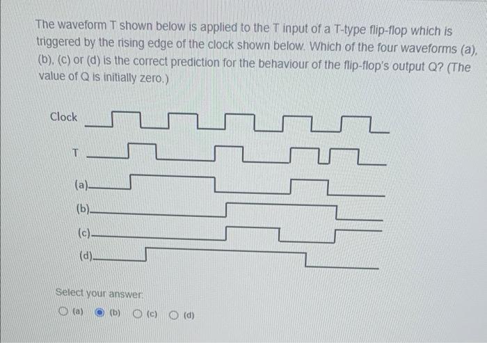 Solved The waveform D shown below is applied to the D input | Chegg.com