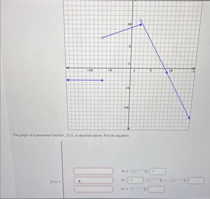 Solved The graph of a piecewise function. f(x), is depicted | Chegg.com
