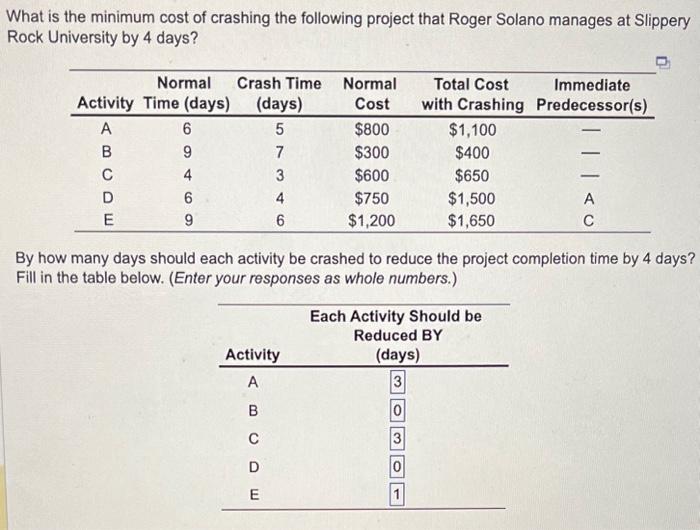 Solved What is the minimum cost of crashing the following | Chegg.com