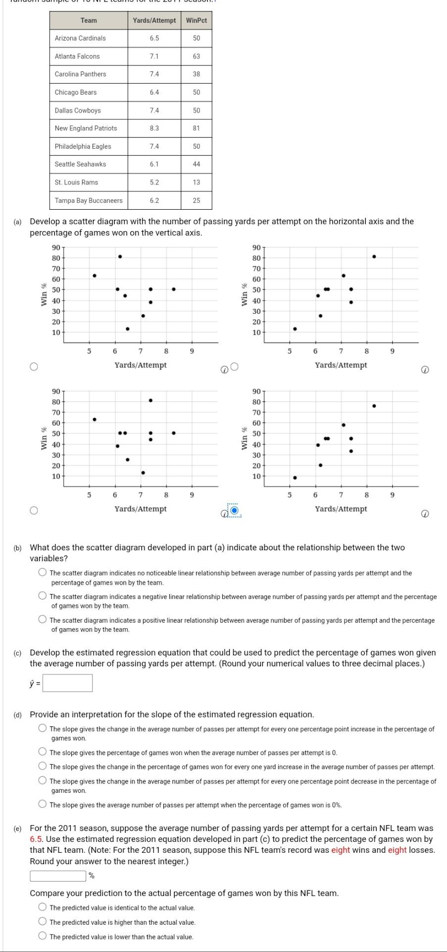 Solved (a) Develop a scatter diagram with the number of | Chegg.com