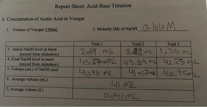Solved Report Sheet: Acid-Base Titration A. Concentration of | Chegg.com