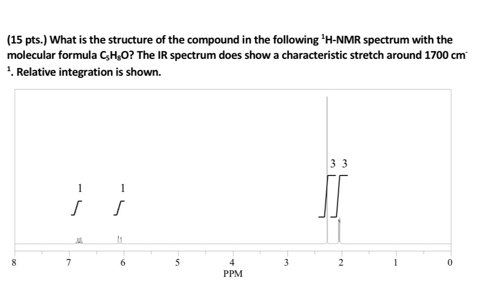 Solved List the peaks below:Peak Chemical ShifT Integral | Chegg.com