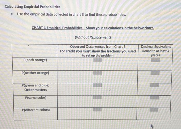 Solved Chart 3 Empirical Data Rev. 1-2023 Calculating | Chegg.com