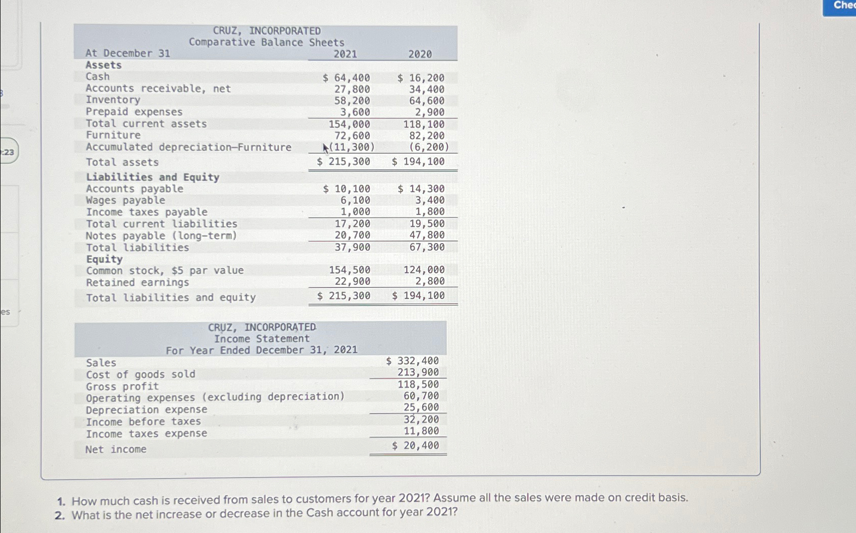 Solved \table[[\table[[CRUZ, ﻿INCORPORAT],[Comparative | Chegg.com