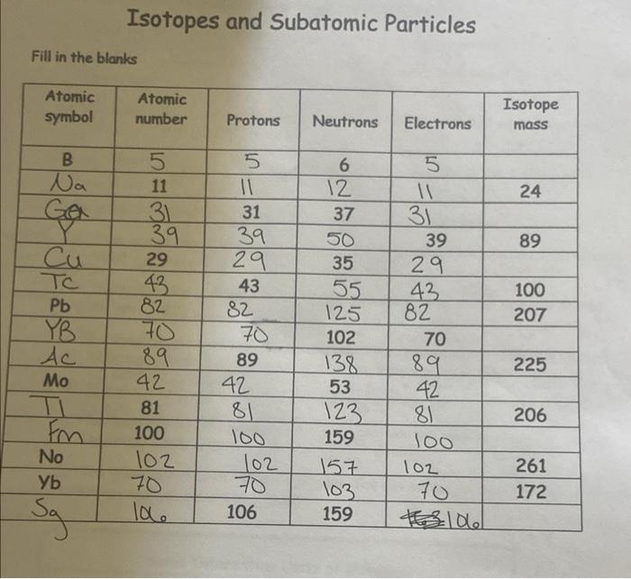 Solved How do you find isotope mass? please give two or | Chegg.com