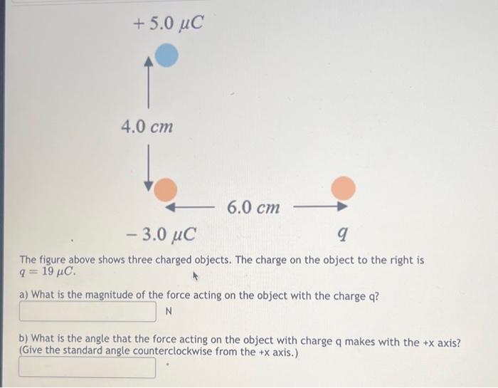Solved The figure above shows three charged objects. The | Chegg.com