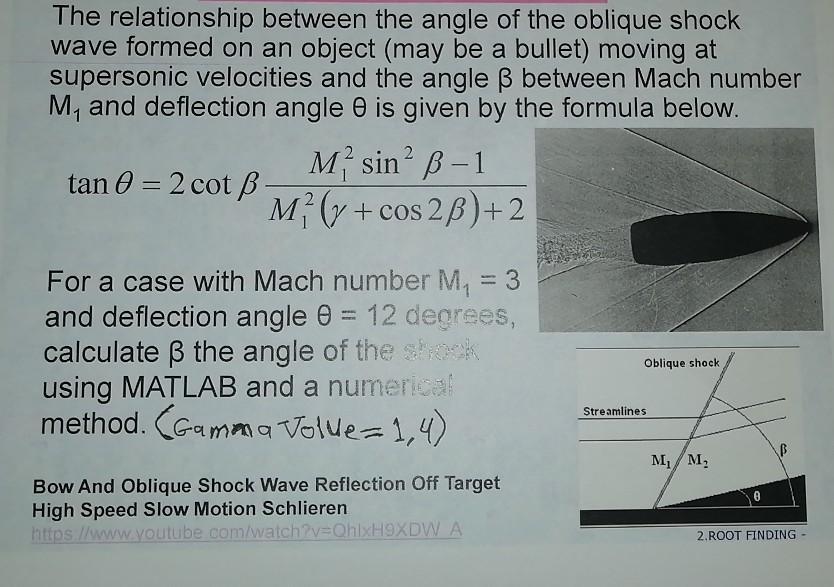 Solved The relationship between the angle of the oblique | Chegg.com