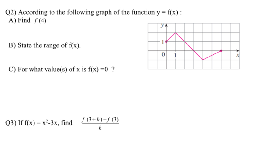 Solved Q2) ﻿According to the following graph of the function | Chegg.com