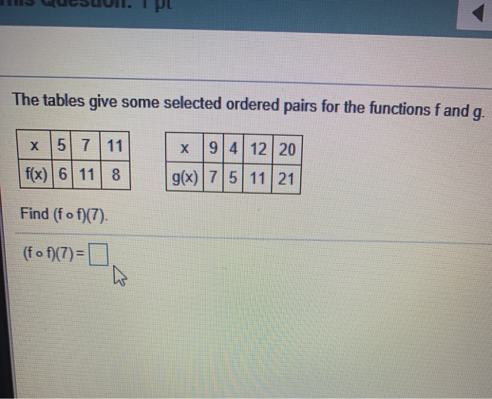 Solved The tables give some selected ordered pairs for the | Chegg.com