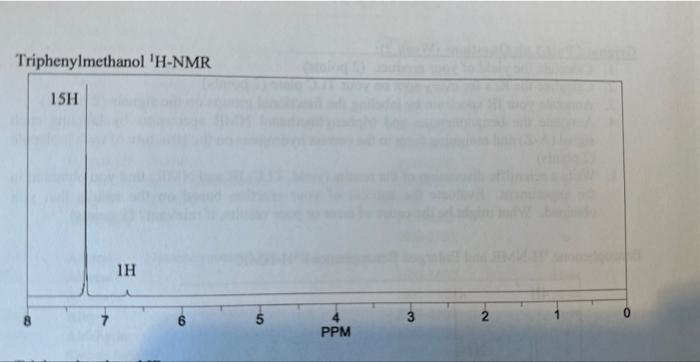 Solved annotate the benzophenone and triphenyl methanol NMR | Chegg.com