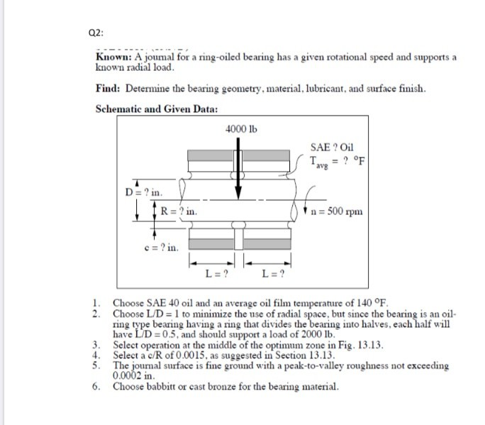 Solved Q2: Known: A joumal for a ring-oiled bearing has a | Chegg.com