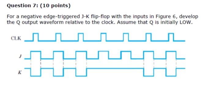 Solved For a negative edge-triggered J-K flip-flop with the | Chegg.com