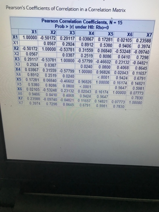 Solved what is the sample size?interpret the correlation | Chegg.com