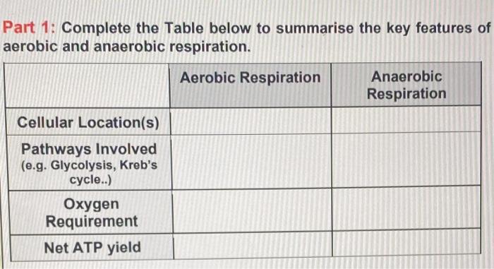Solved Part 1: Complete the Table below to summarise the key | Chegg.com