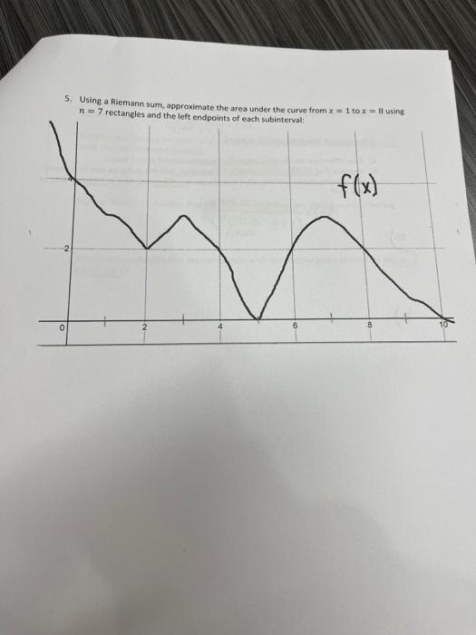 Solved 5. Using a Riemann sum, approximate the area under | Chegg.com