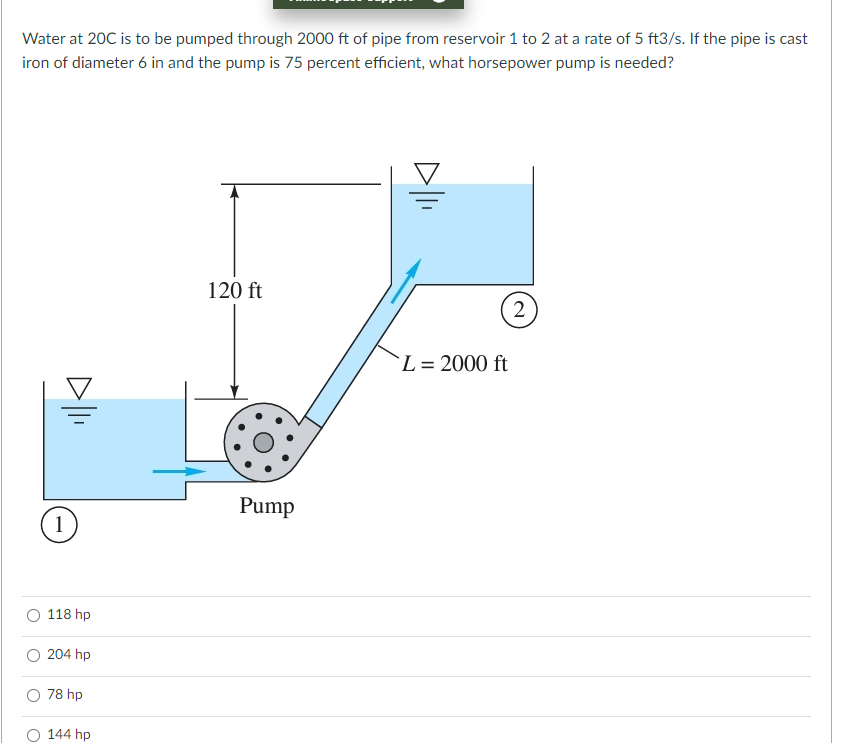 Solved Water at 20C ﻿is to be pumped through 2000ft ﻿of pipe | Chegg.com