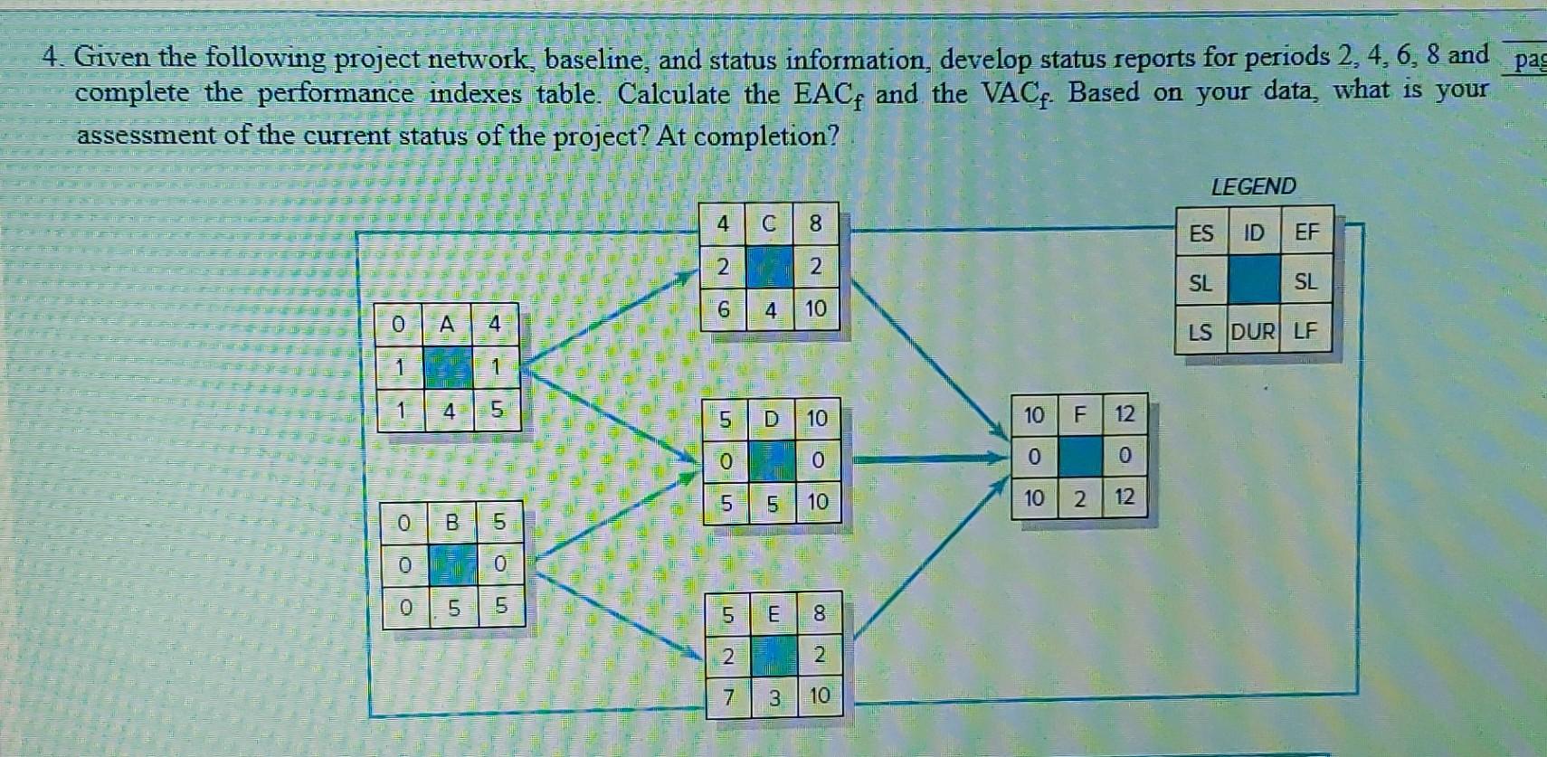 Solved 4. Given the following project network, baseline, and | Chegg.com