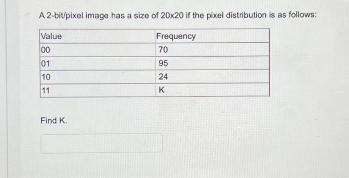 Solved A 2-bit/pixel image has a size of 20×20 if the pixel | Chegg.com