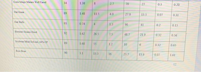 Solved Based on the NRC Table I provided, please help me | Chegg.com