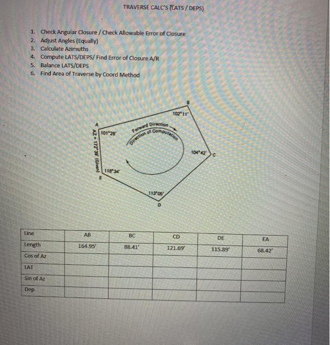 Solved Forward Direction Direction of the TRAVERSE CALC'S | Chegg.com