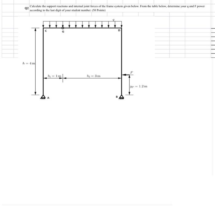 Solved Calculate the support reactions and intemal joint | Chegg.com