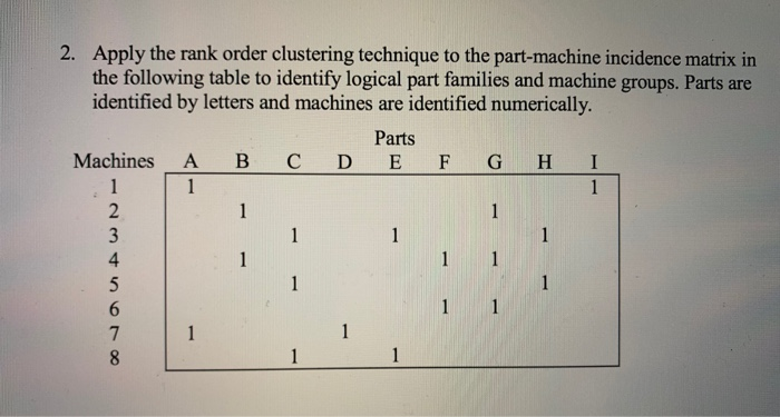 Solved 2 Apply The Rank Order Clustering Technique To The 