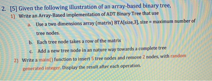 Solved 2. [5] Given the following illustration of an | Chegg.com