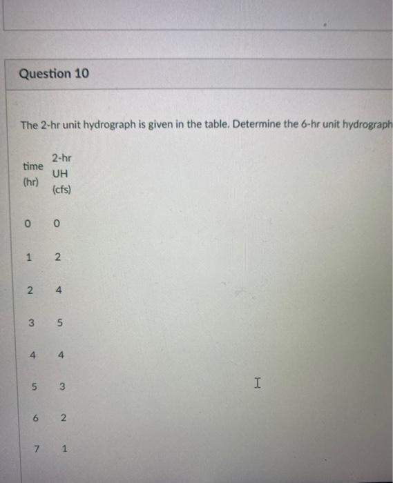 Solved Question 10 The 2-hr unit hydrograph is given in the | Chegg.com