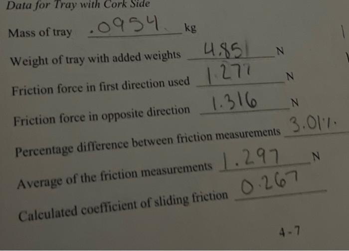 Solved slope of graph (coefficient of sliding friction) | Chegg.com