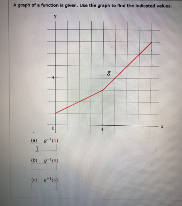 Solved A graph of a function is given. Use the graph to find | Chegg.com