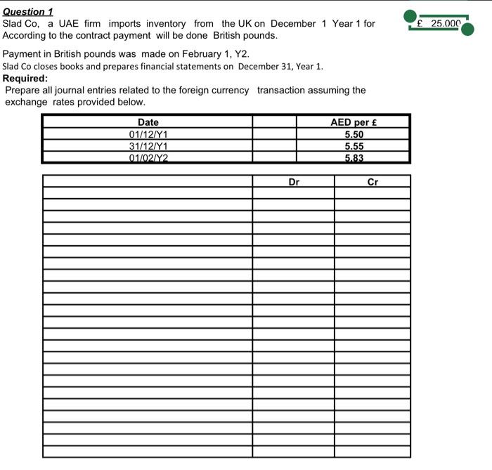 Solved Question 1 Slad Co, a UAE firm imports inventory from | Chegg.com