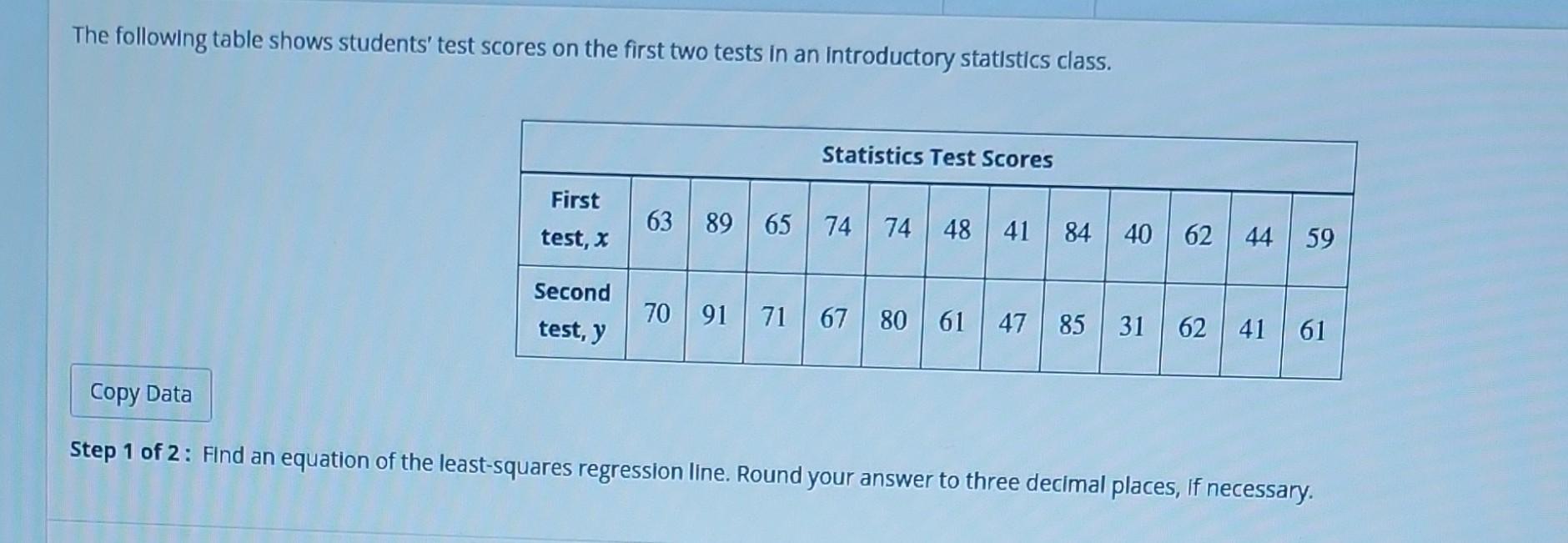 Solved The following table shows students' test scores on | Chegg.com