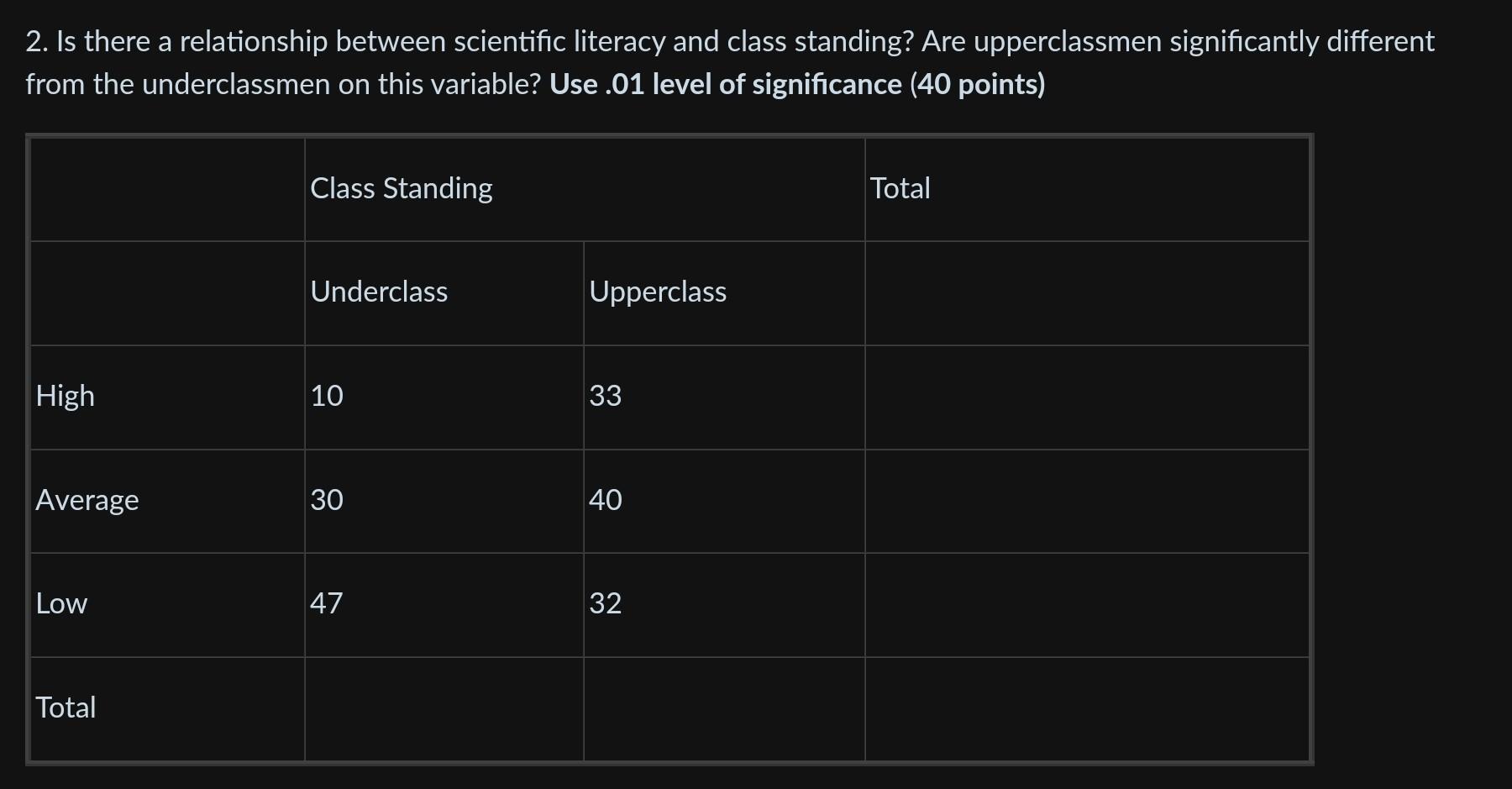 Solved 2. Is there a relationship between scientific | Chegg.com