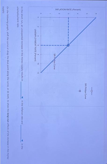 Solved The following graph plots the short-run Phillips | Chegg.com