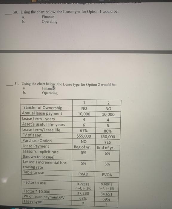 50. Using the chart below, the Lease type for Option | Chegg.com
