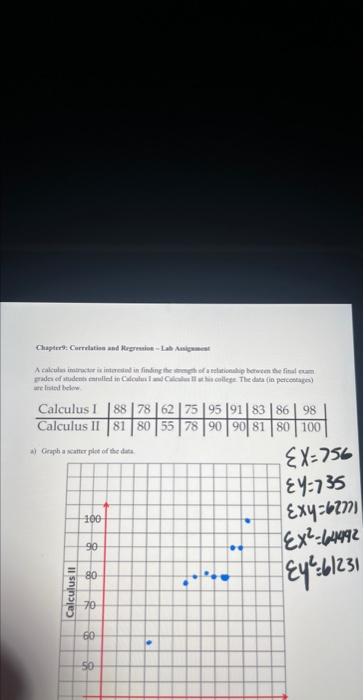 Solved wer Intent hekoneb) Find the correlation coefficient. | Chegg.com
