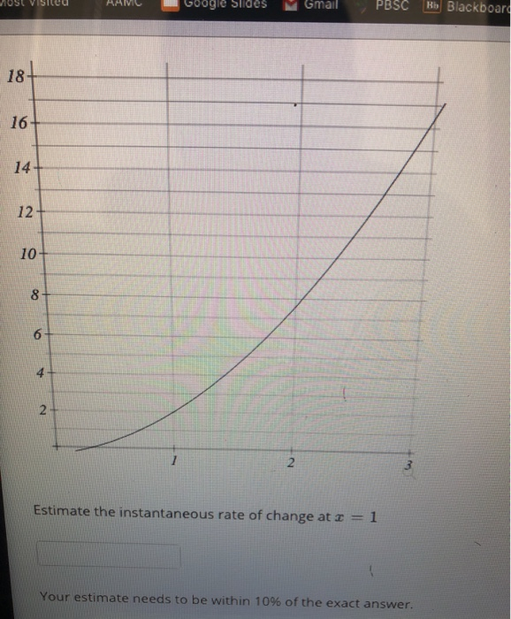 Solved estimate the instantaneous rate of change at x = | Chegg.com