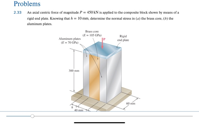 Solved Problems 2.33 An axial centric force of magnitude P = | Chegg.com