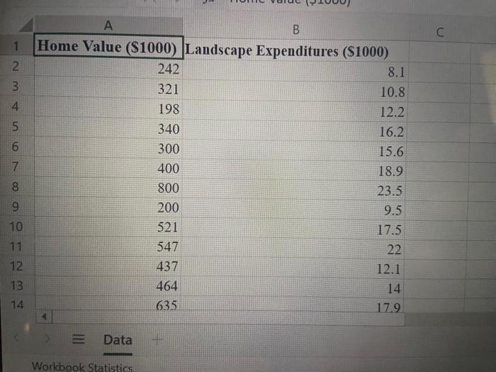 David's Landscaping has collected data on home values | Chegg.com