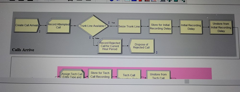 0 True Create Call Arrivals Record Attempted Call | Chegg.com