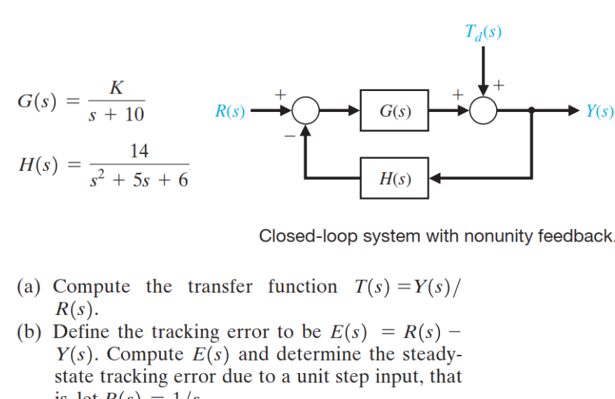 Solved Closed-loop system with nonunity feedback(a) ﻿Compute | Chegg.com