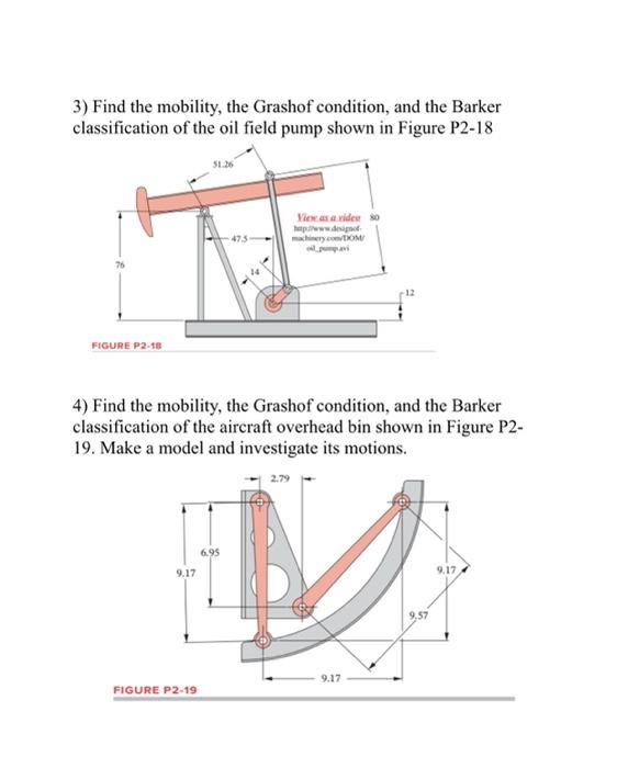 Solved 3) Find the mobility, the Grashof condition, and the | Chegg.com