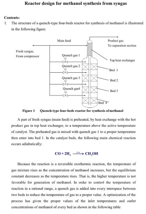 Reactor design for methanol synthesis from syngas | Chegg.com