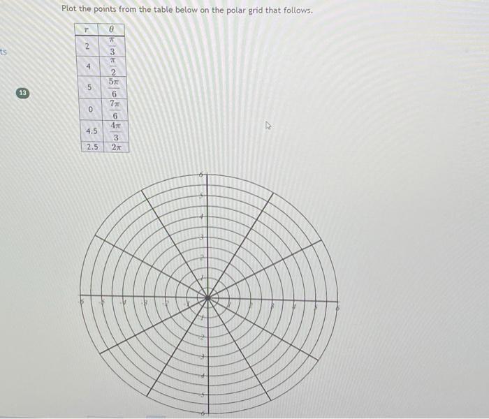 Solved Plot the points from the table below on the polar | Chegg.com