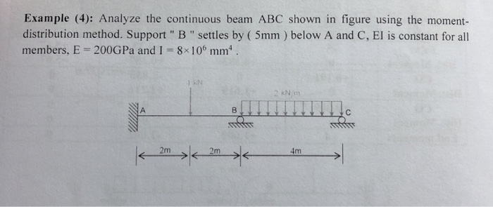 Solved Example (4): Analyze the continuous beam ABC shown in | Chegg.com