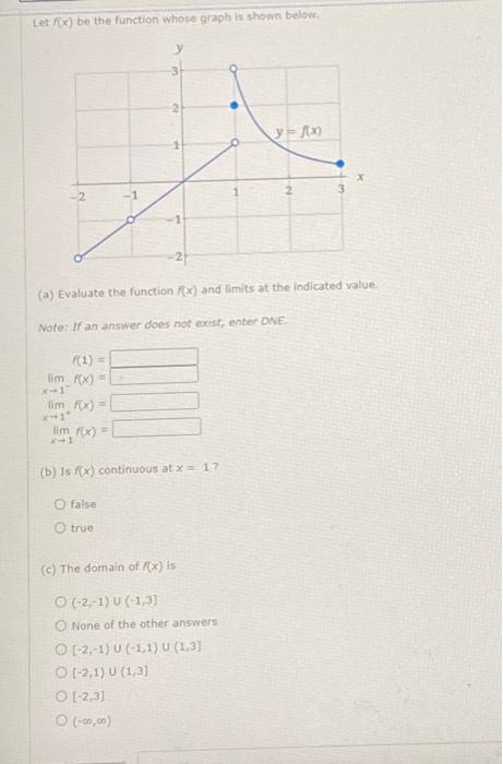 Solved Let f(x) be the function whose graph is shown below. | Chegg.com