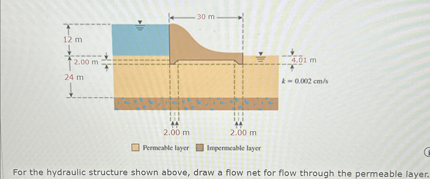 Solved For the hydraulic structure shown above, draw a flow | Chegg.com