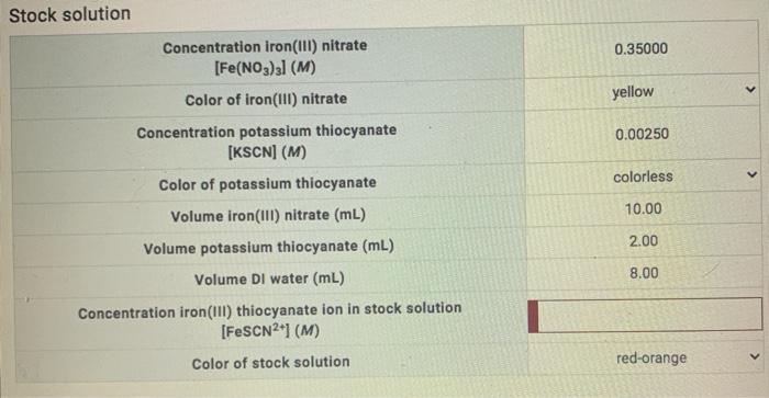 Solved Calculate iron (III) thiocyanate complex ion | Chegg.com